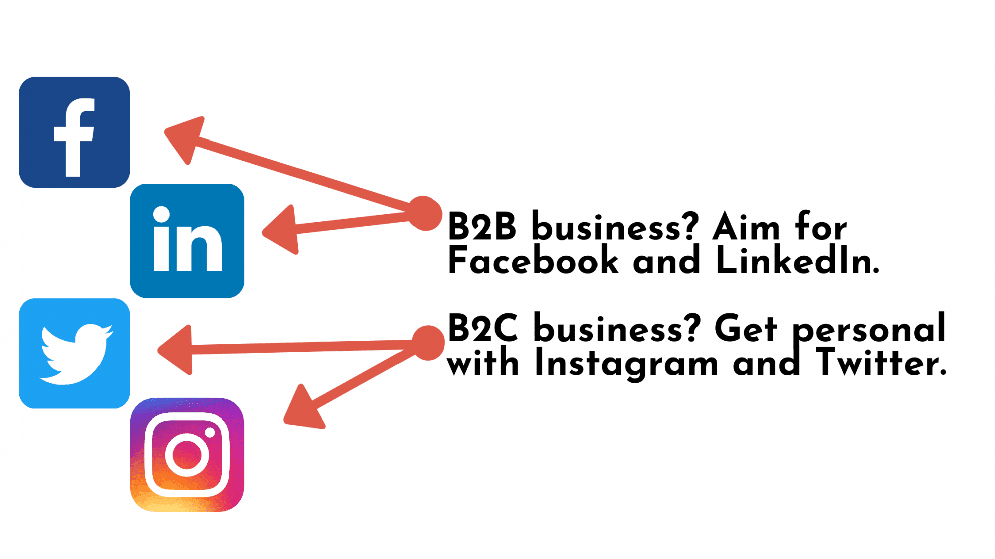 Business Rebound: How to Market Your Small Business in our Current ...