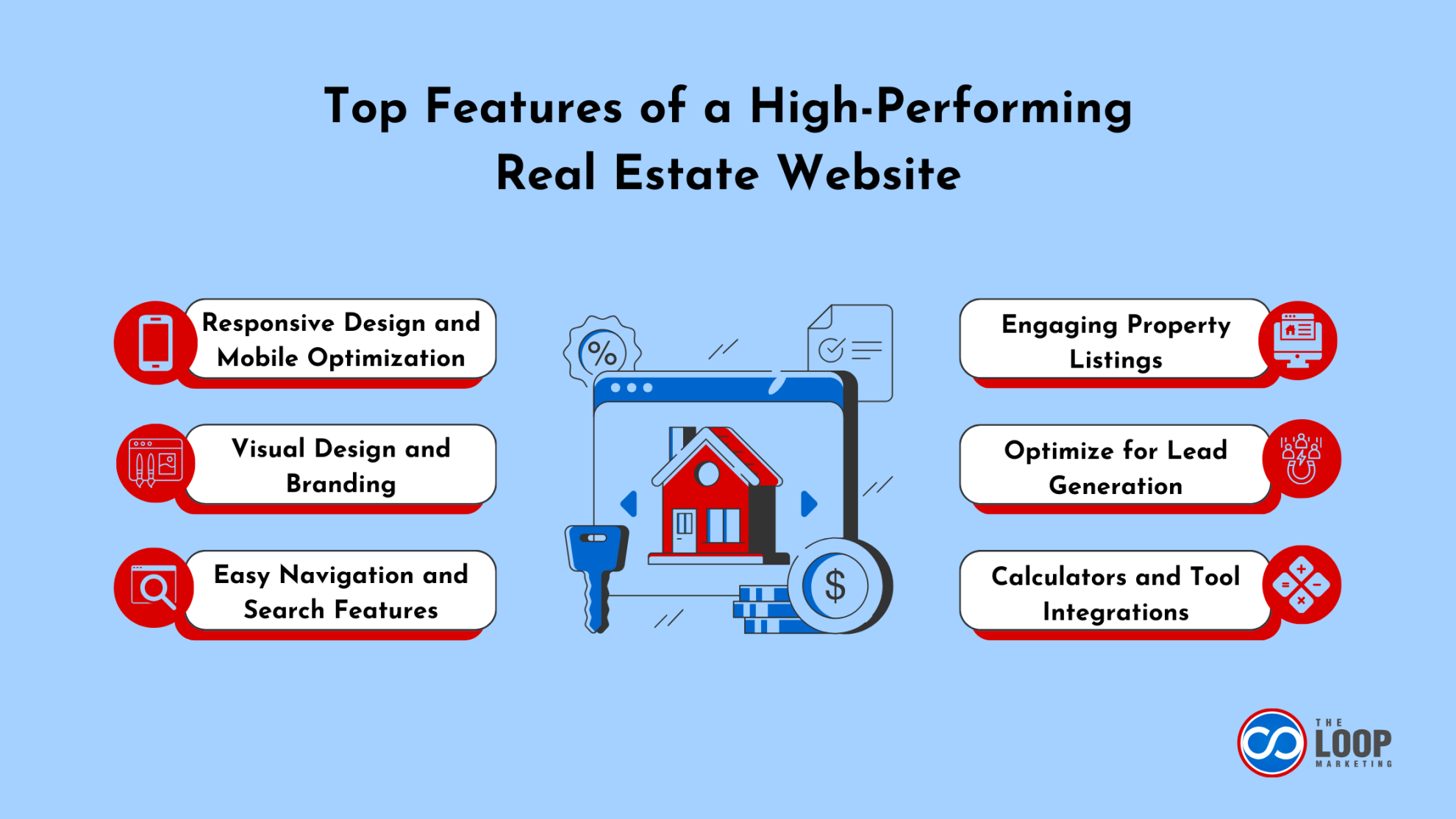 6 Features of a High-Performing Real Estate Website | The Loop Marketing